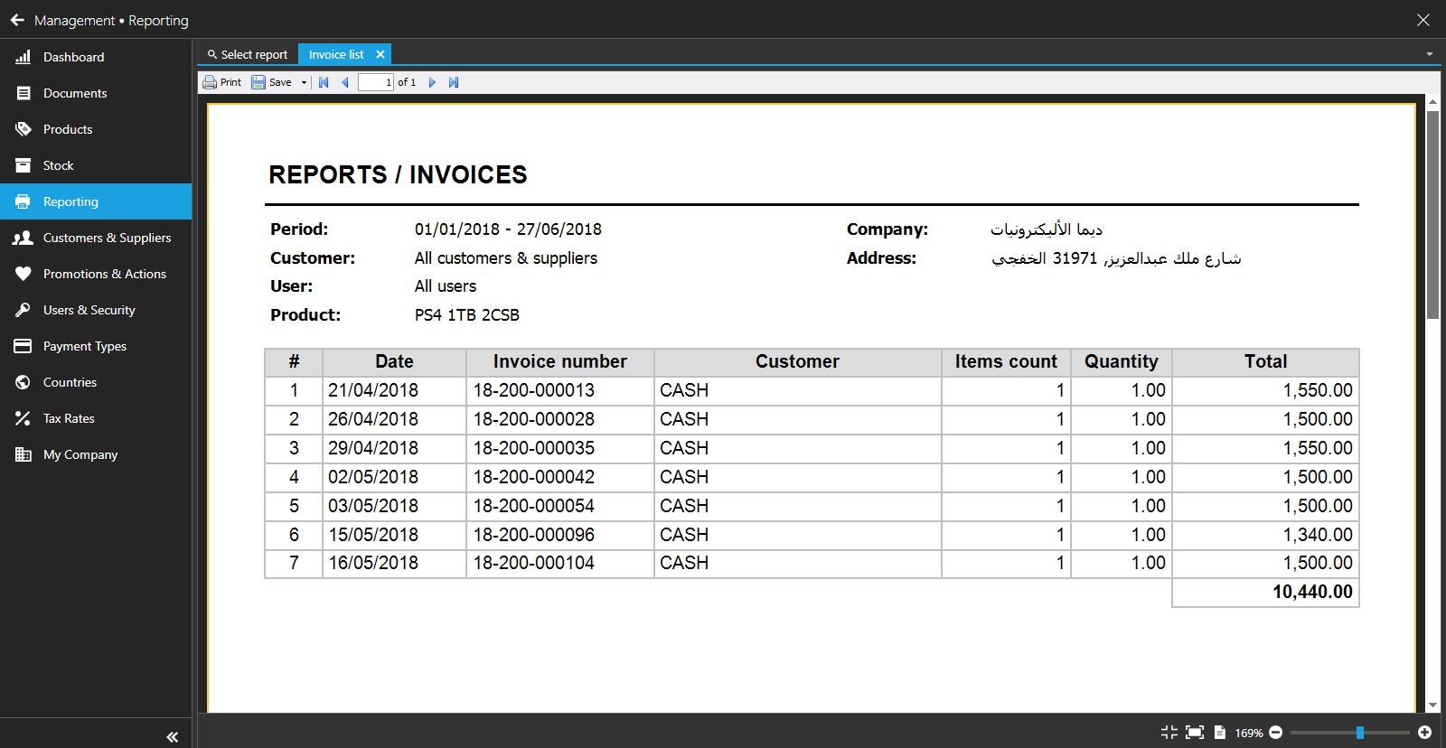 Items Report in Detail – Aronium Help Center